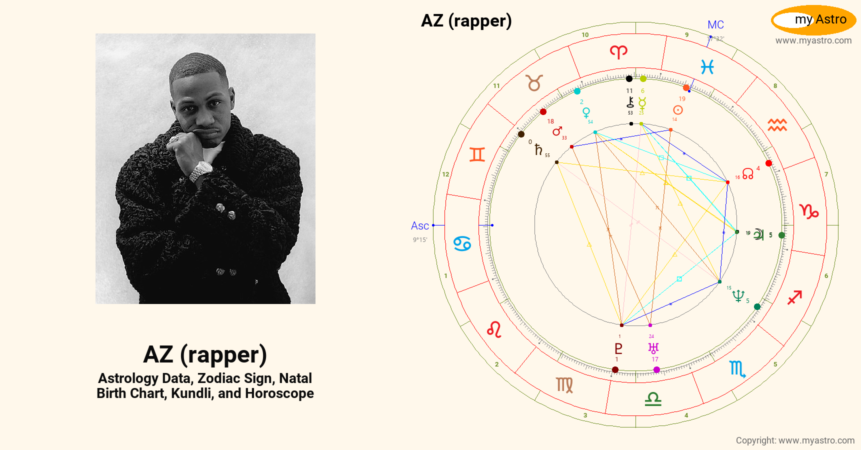 Az Rapper’s natal birth chart, kundli, horoscope, astrology forecast ...