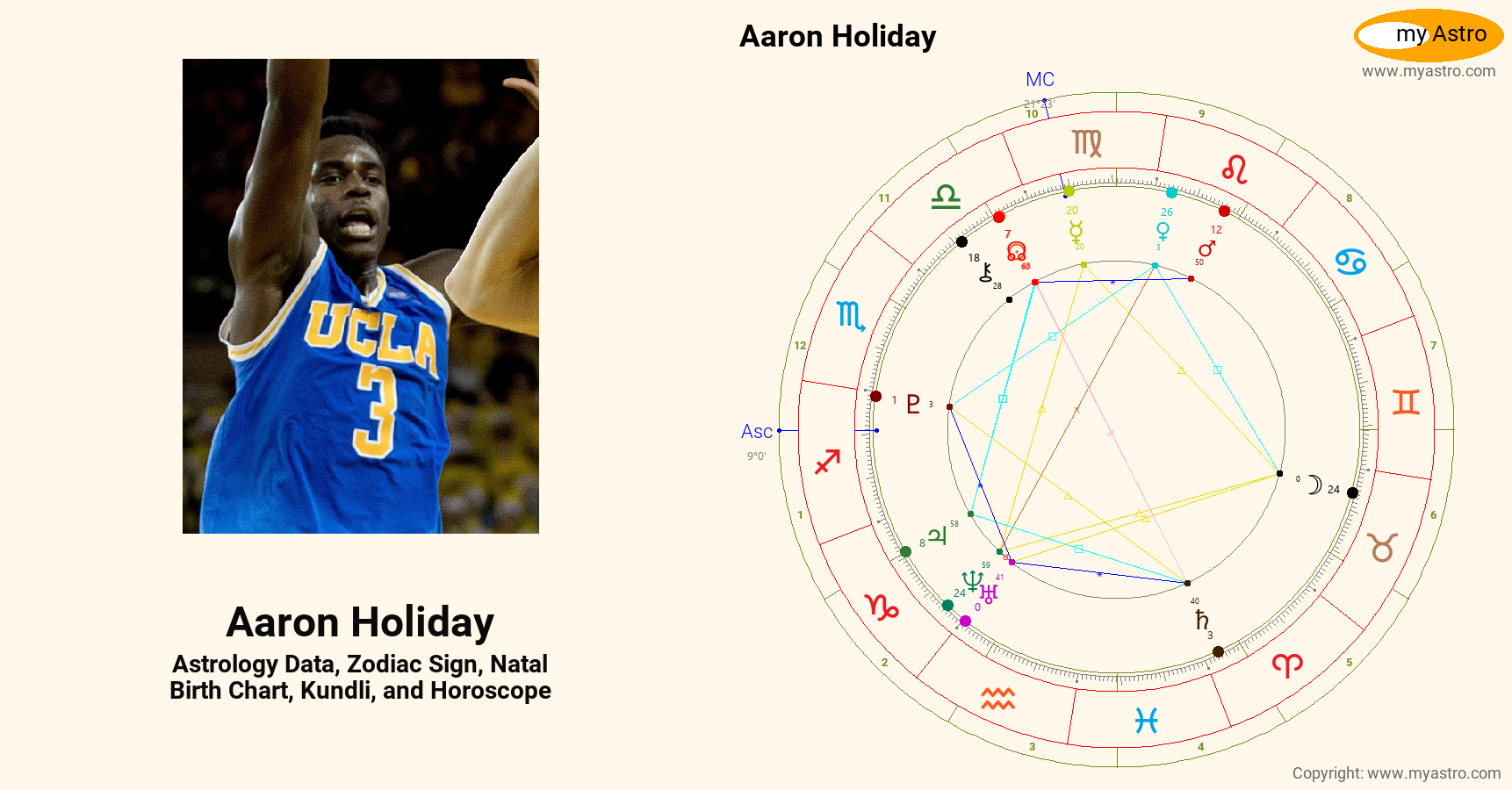 Aaron Holiday’s natal birth chart, kundli, horoscope, astrology ...