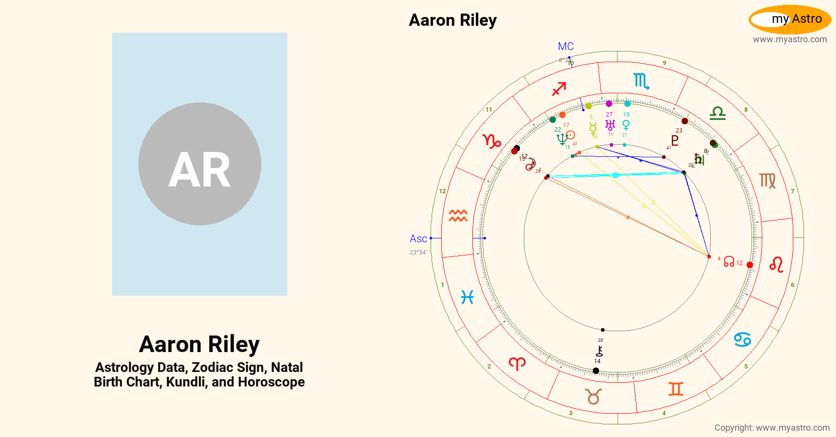 Aaron Riley’s natal birth chart, kundli, horoscope, astrology forecast ...