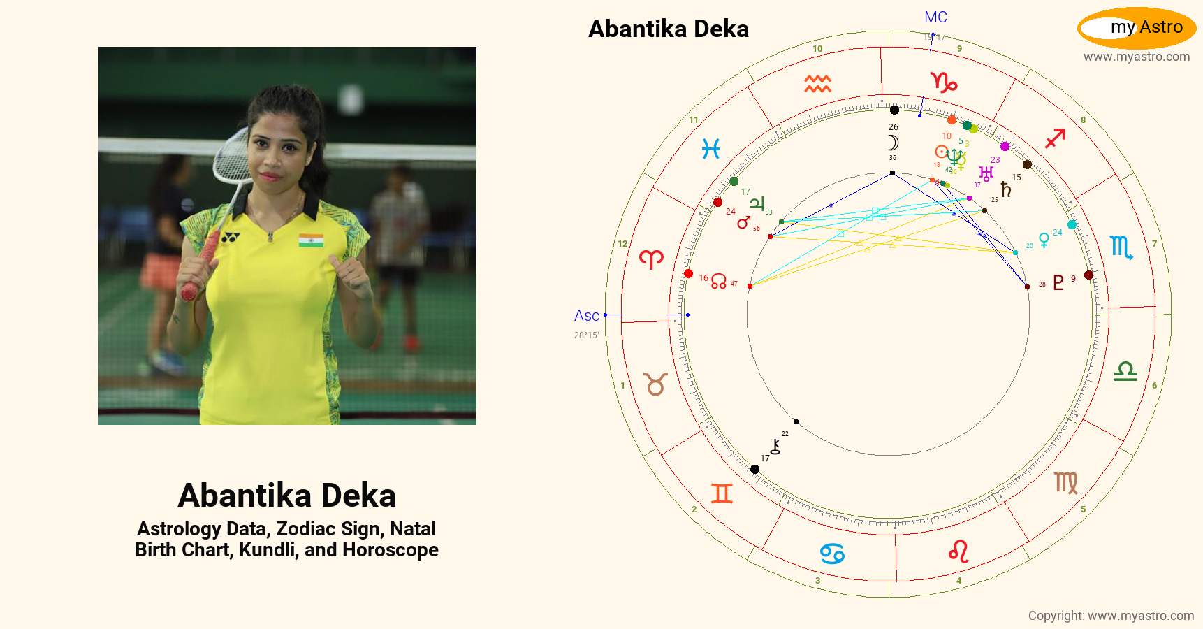 Abantika Deka’s natal birth chart, kundli, horoscope, astrology forecast, relationships ...