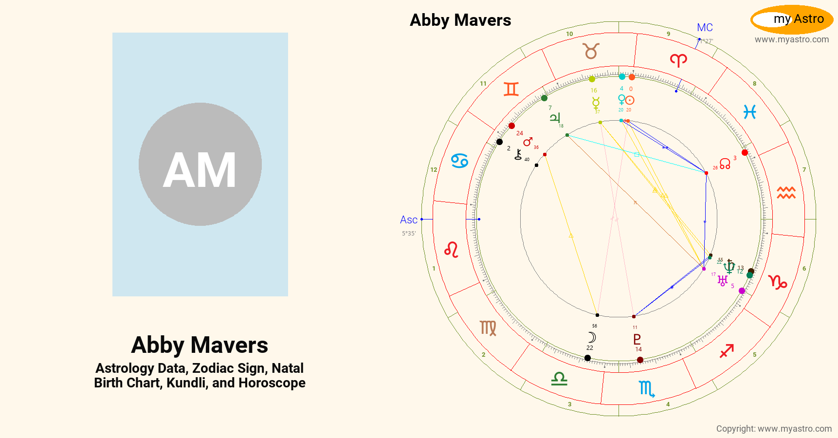 Abby Mavers’s natal birth chart, kundli, horoscope, astrology forecast ...