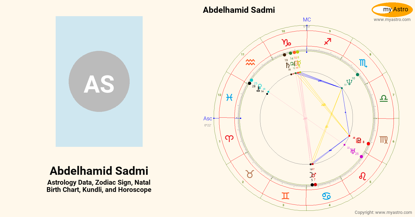 Abdelhamid Sadmi’s natal birth chart, kundli, horoscope, astrology ...