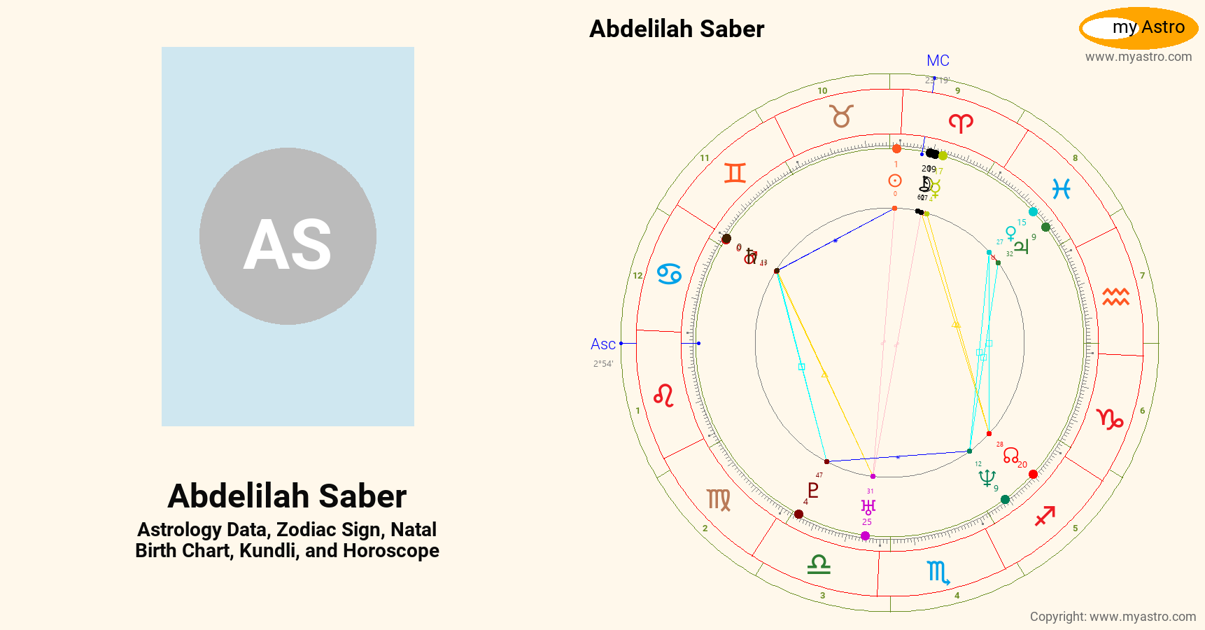 Abdelilah Saber’s natal birth chart, kundli, horoscope, astrology ...