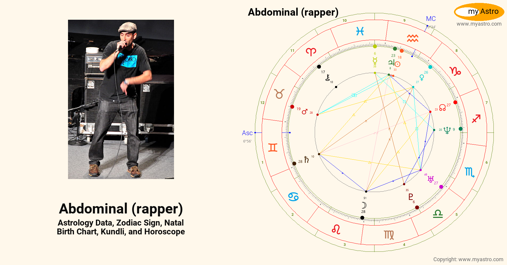 Abdominal Rapper’s natal birth chart, kundli, horoscope, astrology ...