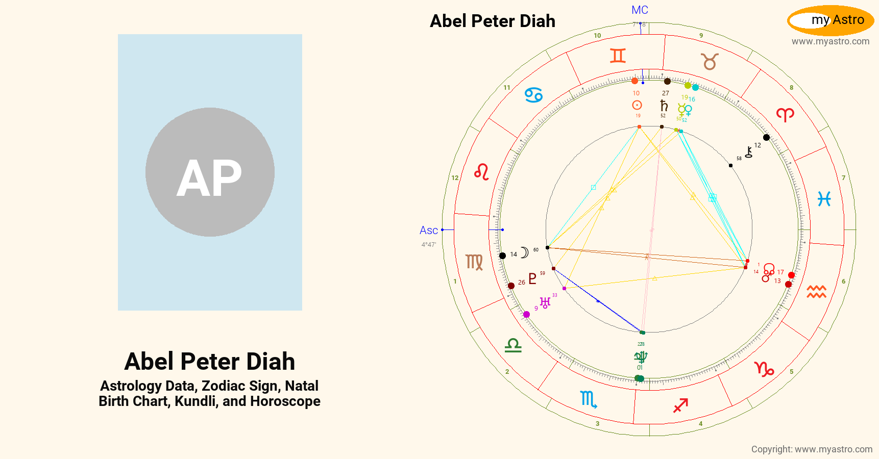 Abel Peter Diah’s natal birth chart, kundli, horoscope, astrology forecast, relationships ...