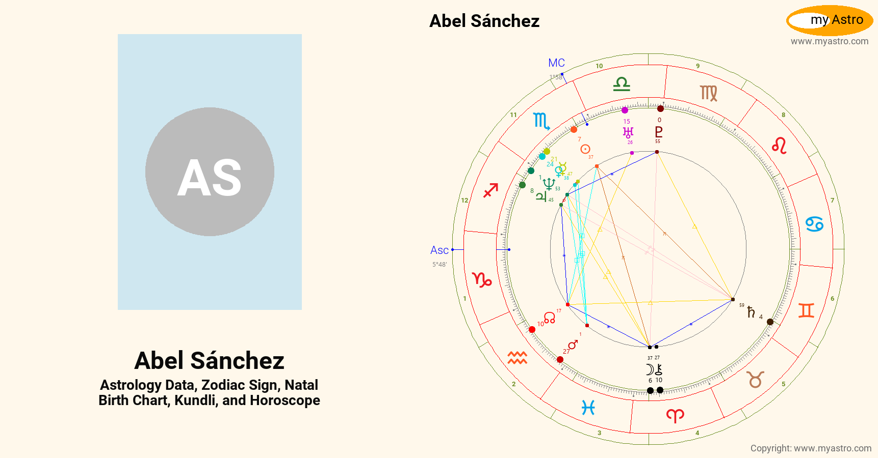 Abel Sanchez’s natal birth chart, kundli, horoscope, astrology forecast ...