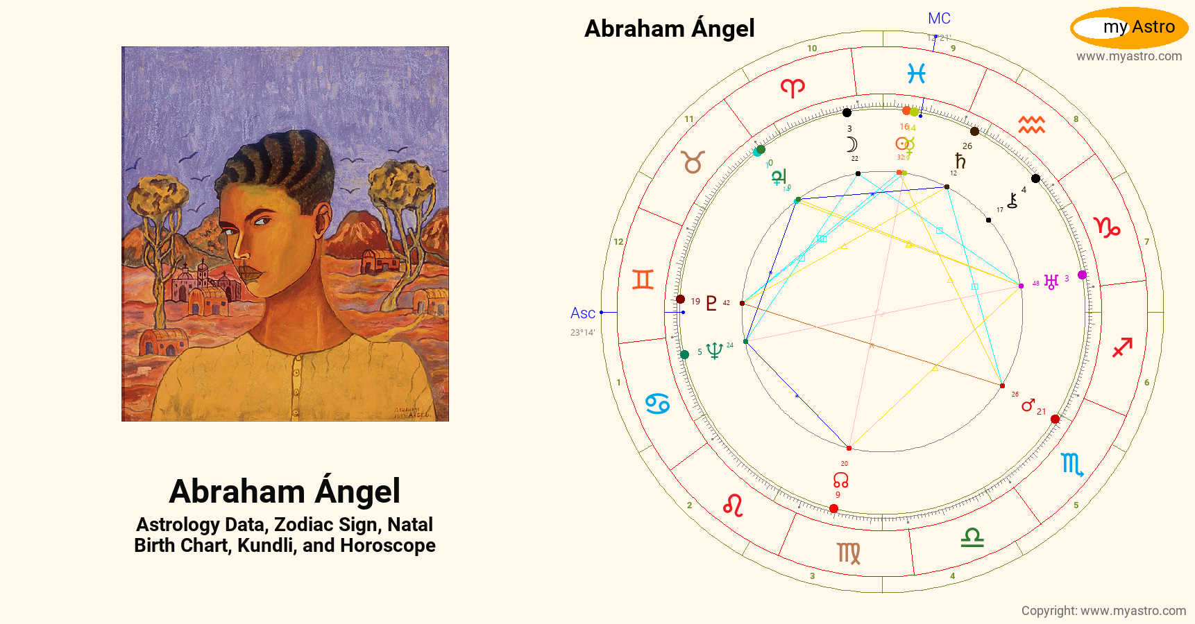 Abraham Angel’s natal birth chart, kundli, horoscope, astrology ...