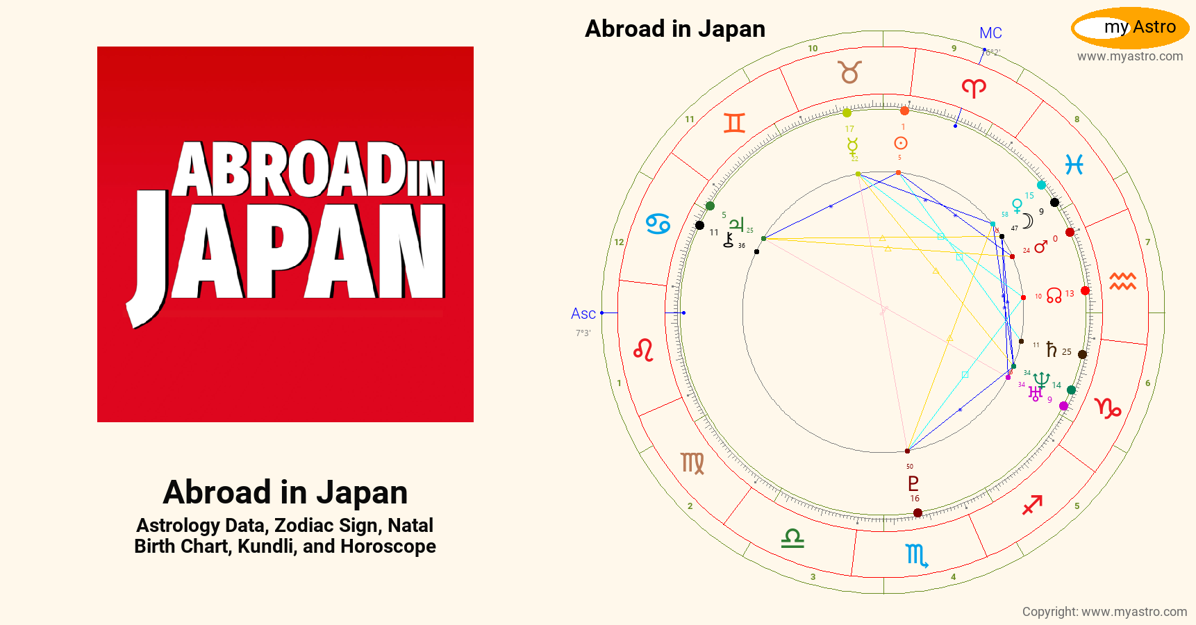 Abroad In Japan’s natal birth chart, kundli, horoscope, astrology ...