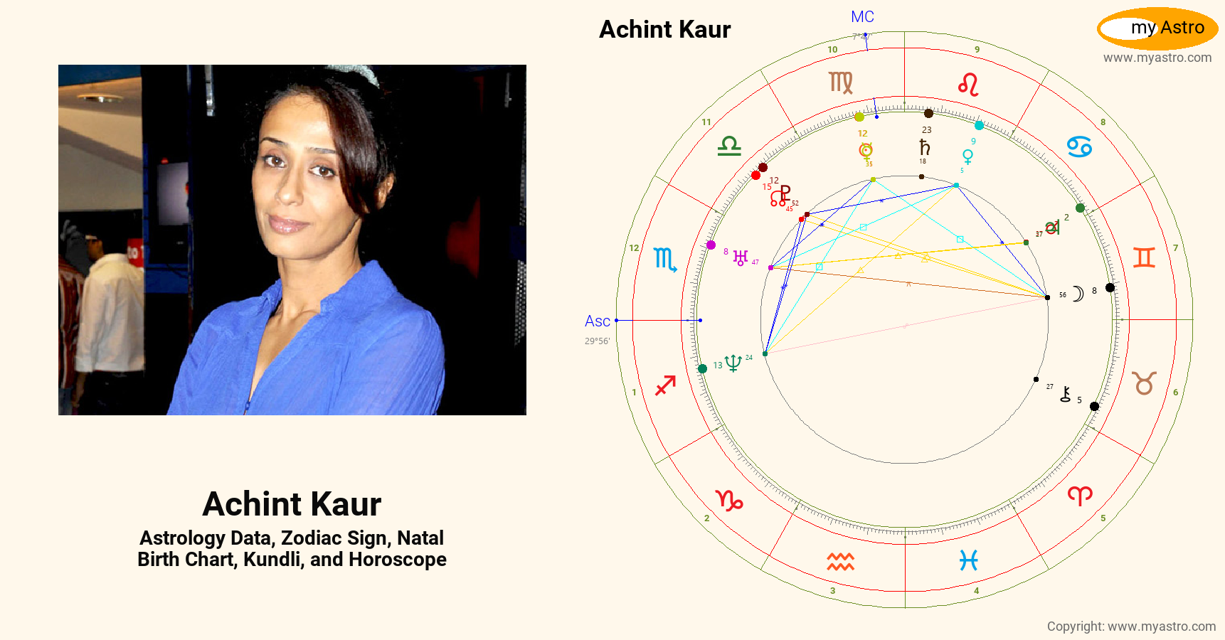 Achint Kaur’s natal birth chart, kundli, horoscope, astrology forecast ...