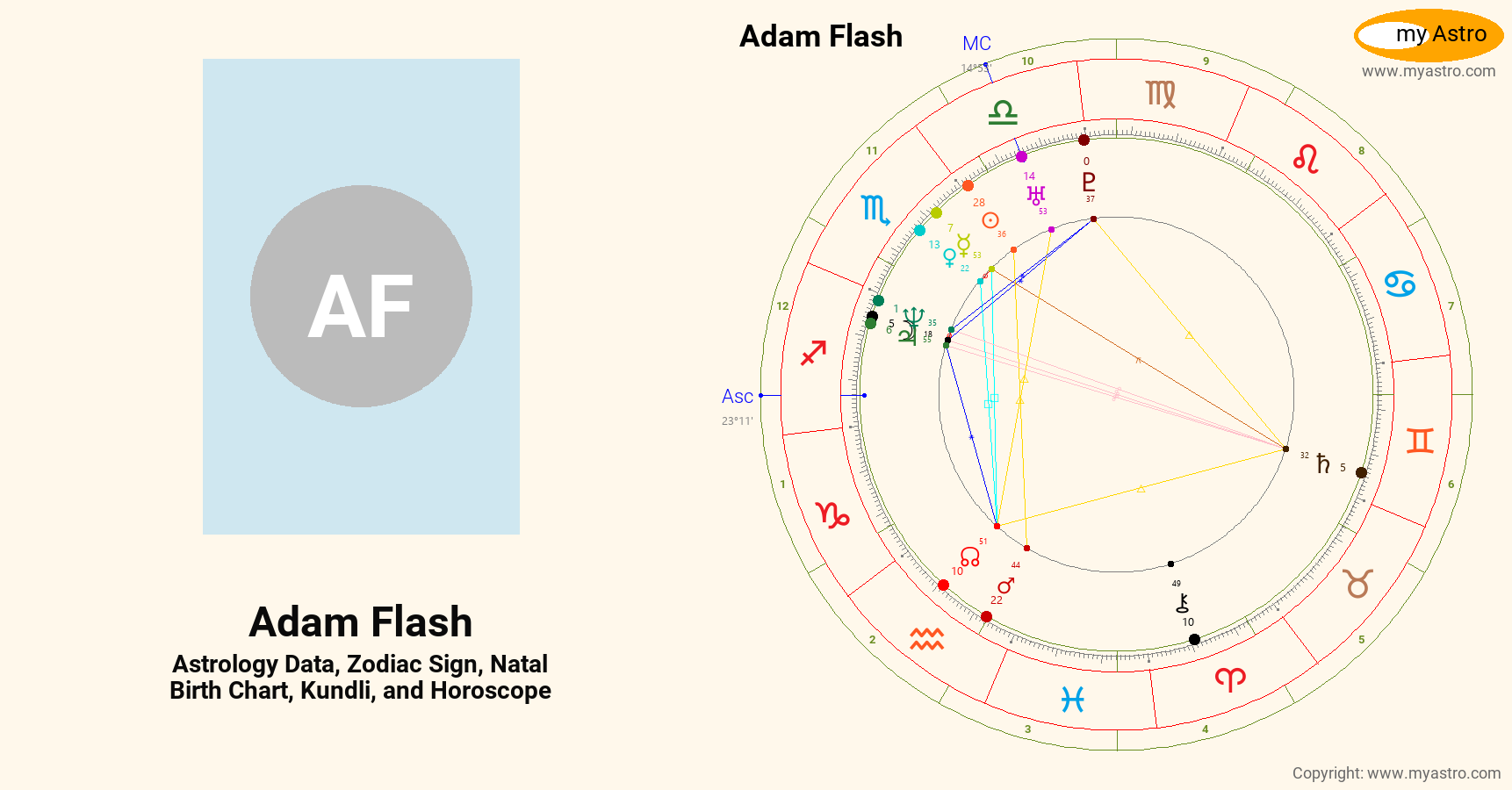 Adam Flash’s natal birth chart, kundli, horoscope, astrology forecast ...
