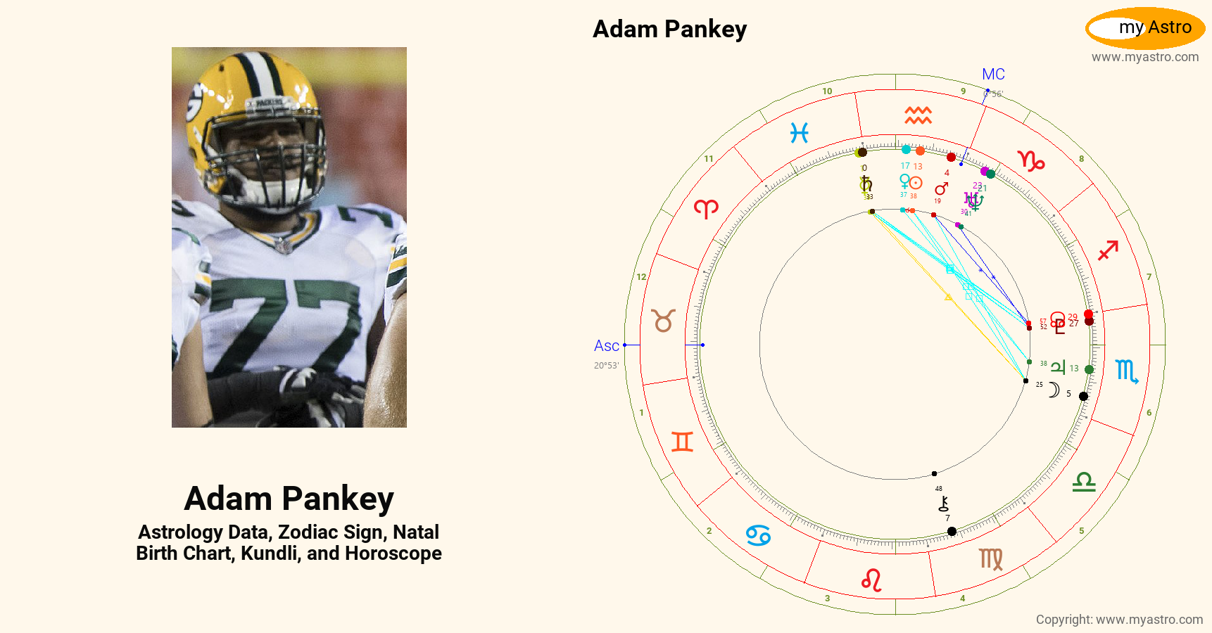 Adam Pankey’s natal birth chart, kundli, horoscope, astrology forecast ...