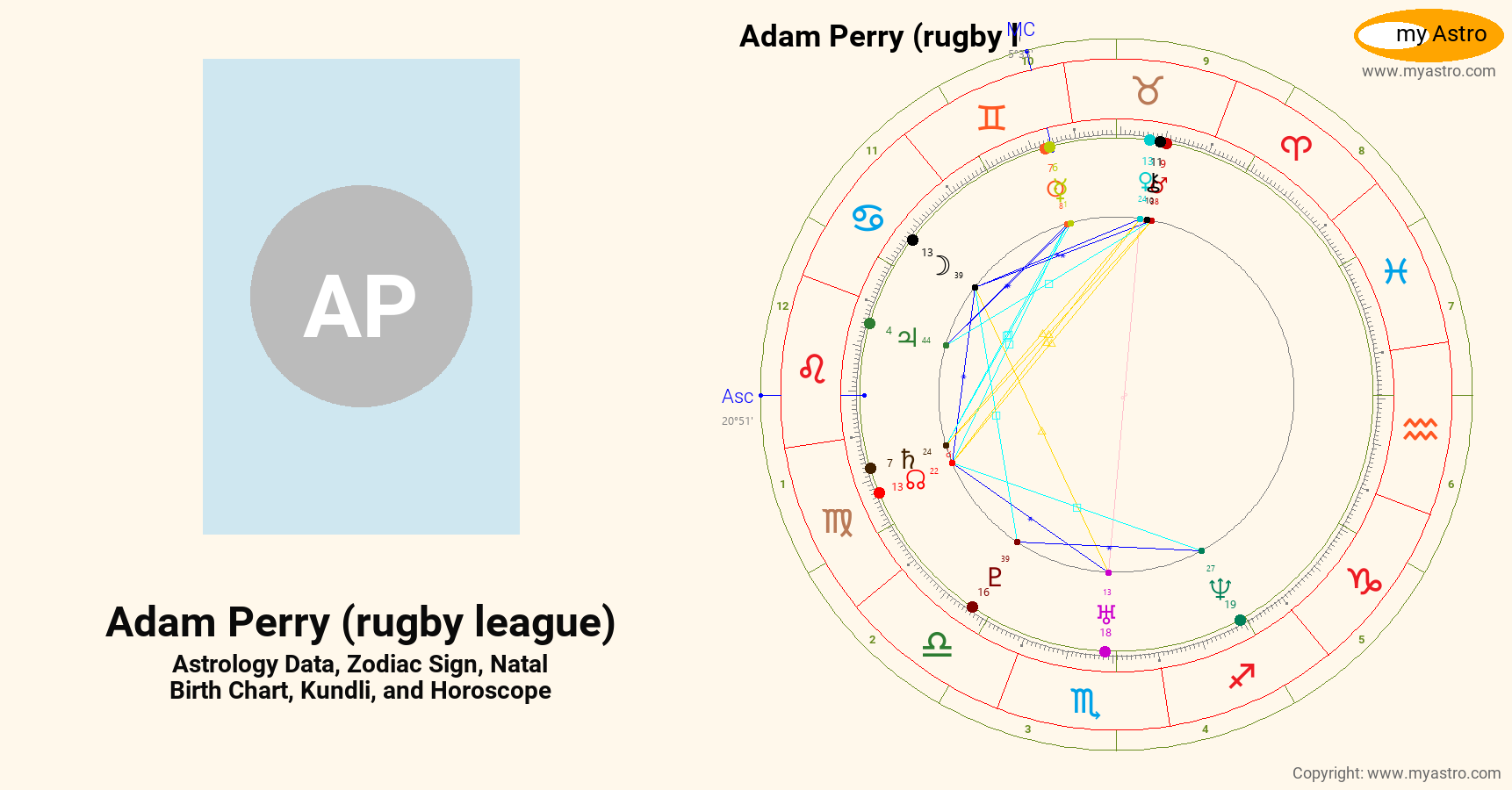 Adam Perry Rugby League’s natal birth chart, kundli, horoscope ...