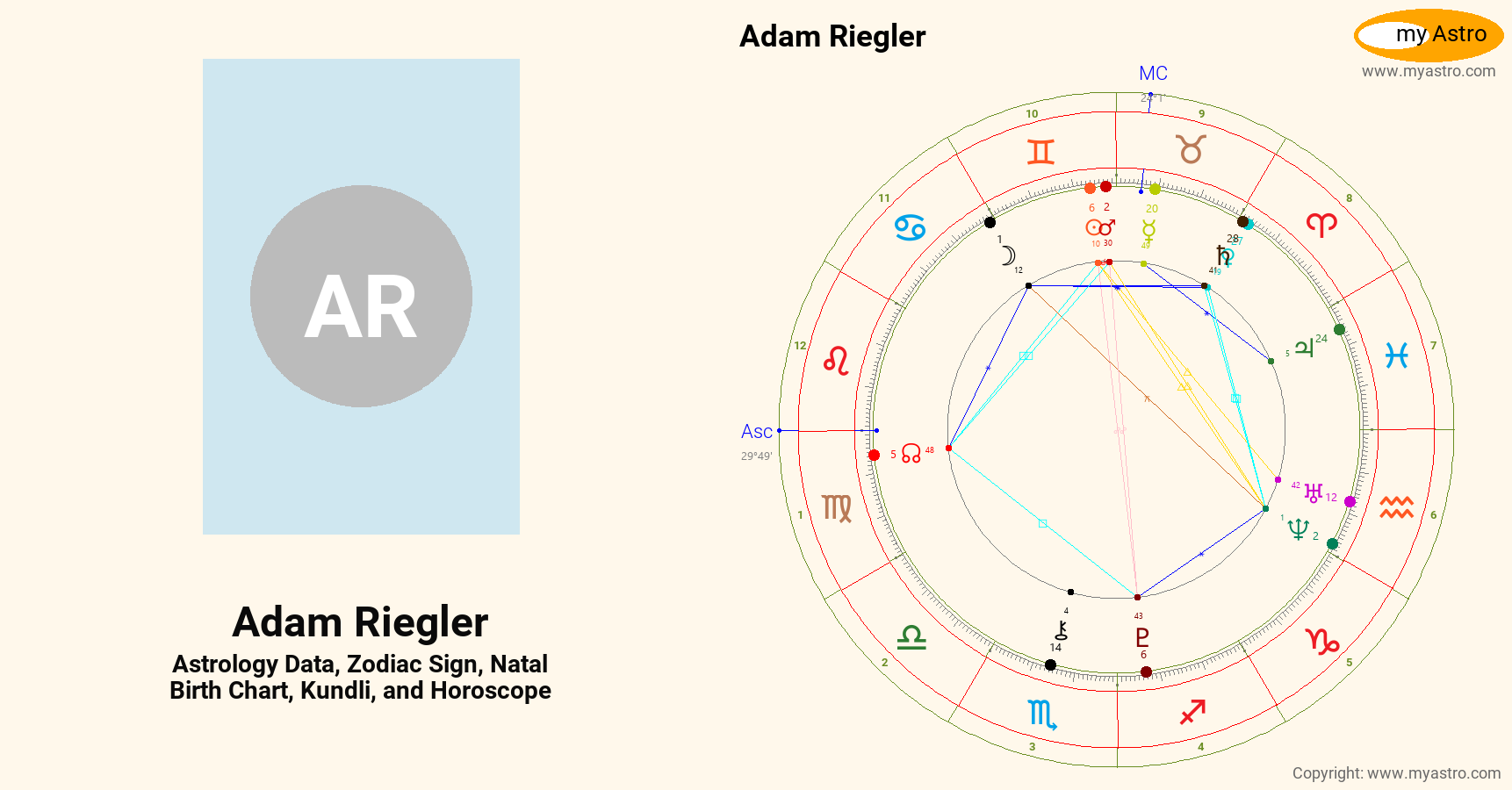 Adam Riegler’s natal birth chart, kundli, horoscope, astrology forecast ...