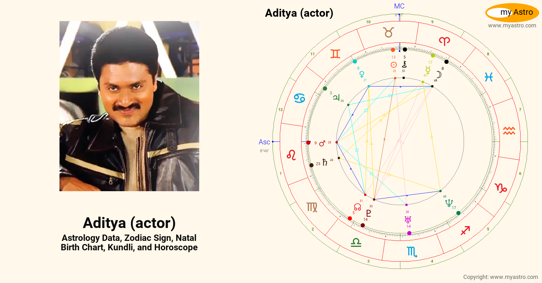 Aditya Actor’s natal birth chart, kundli, horoscope, astrology forecast ...