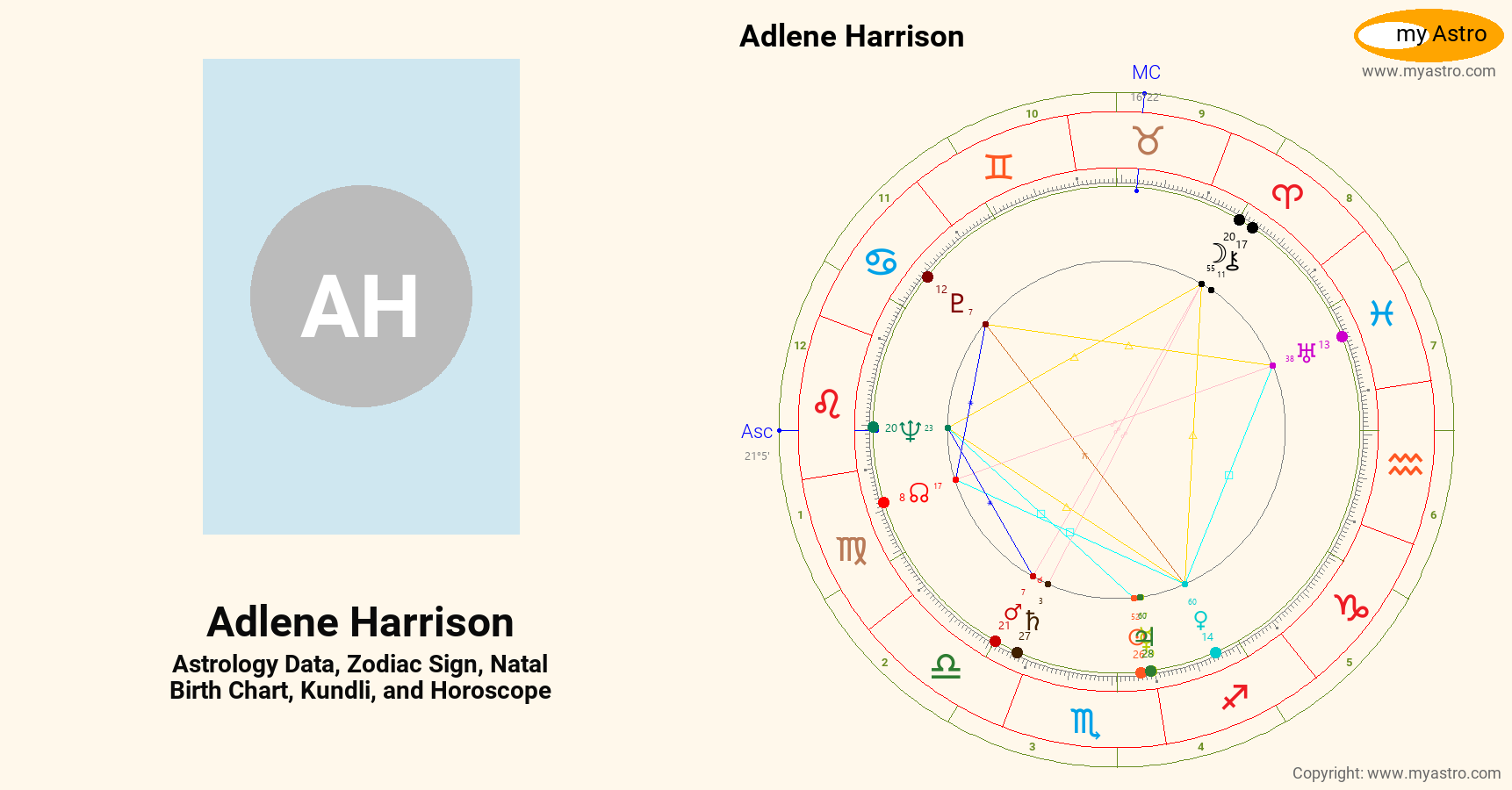 Adlene Harrison’s natal birth chart, kundli, horoscope, astrology ...