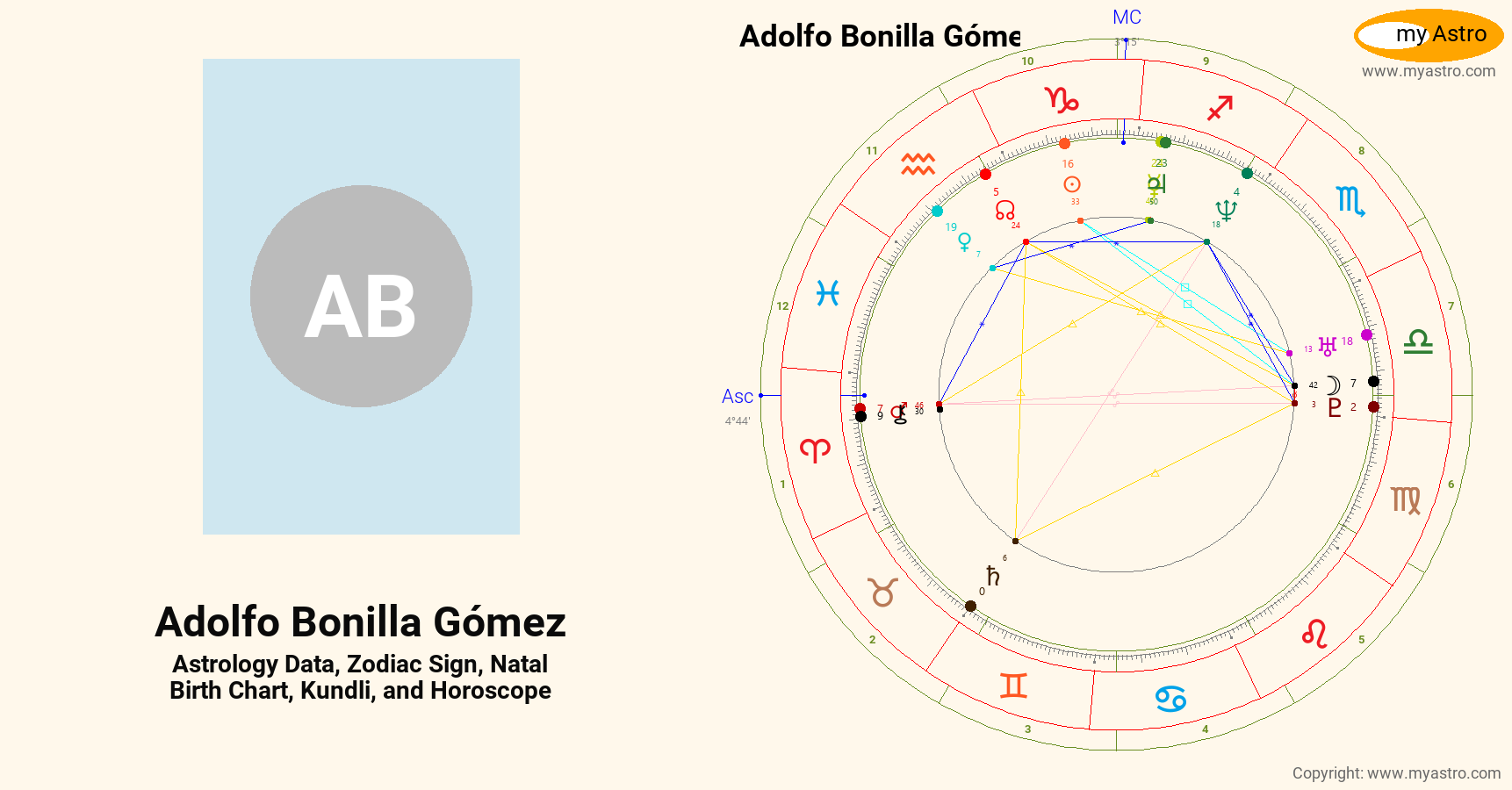 Adolfo Bonilla Gomez’s natal birth chart, kundli, horoscope, astrology ... Adolfo Bonilla Gomez’s natal birth chart, kundli, horoscope, astrology ...
