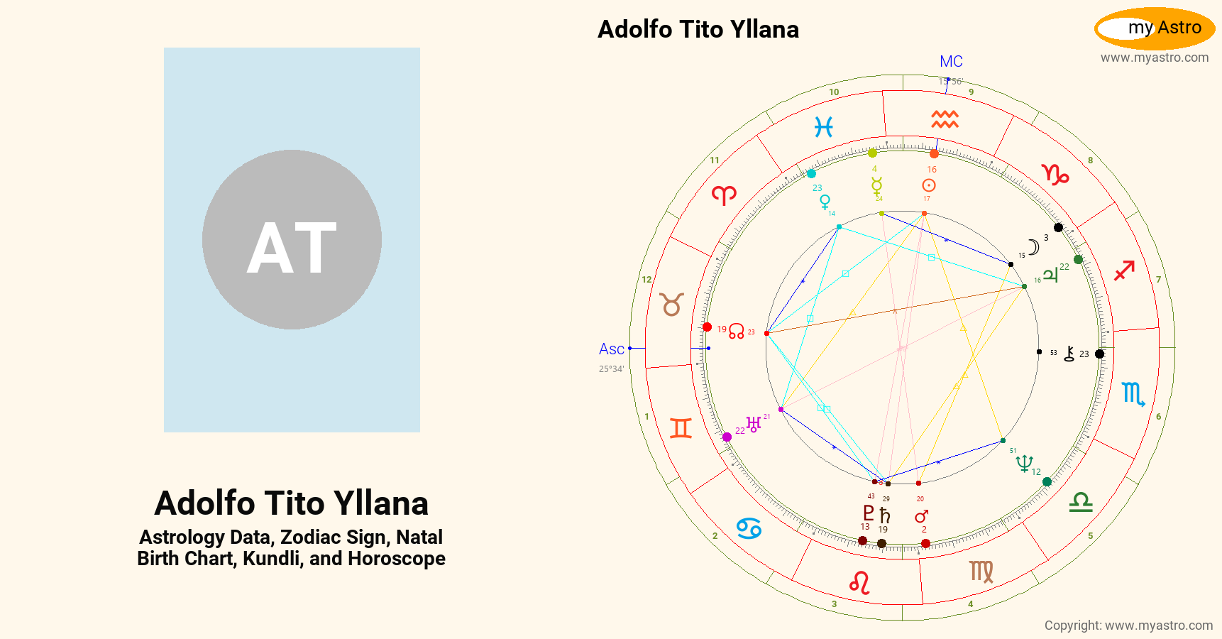 Adolfo Tito Yllana’s natal birth chart, kundli, horoscope, astrology ...