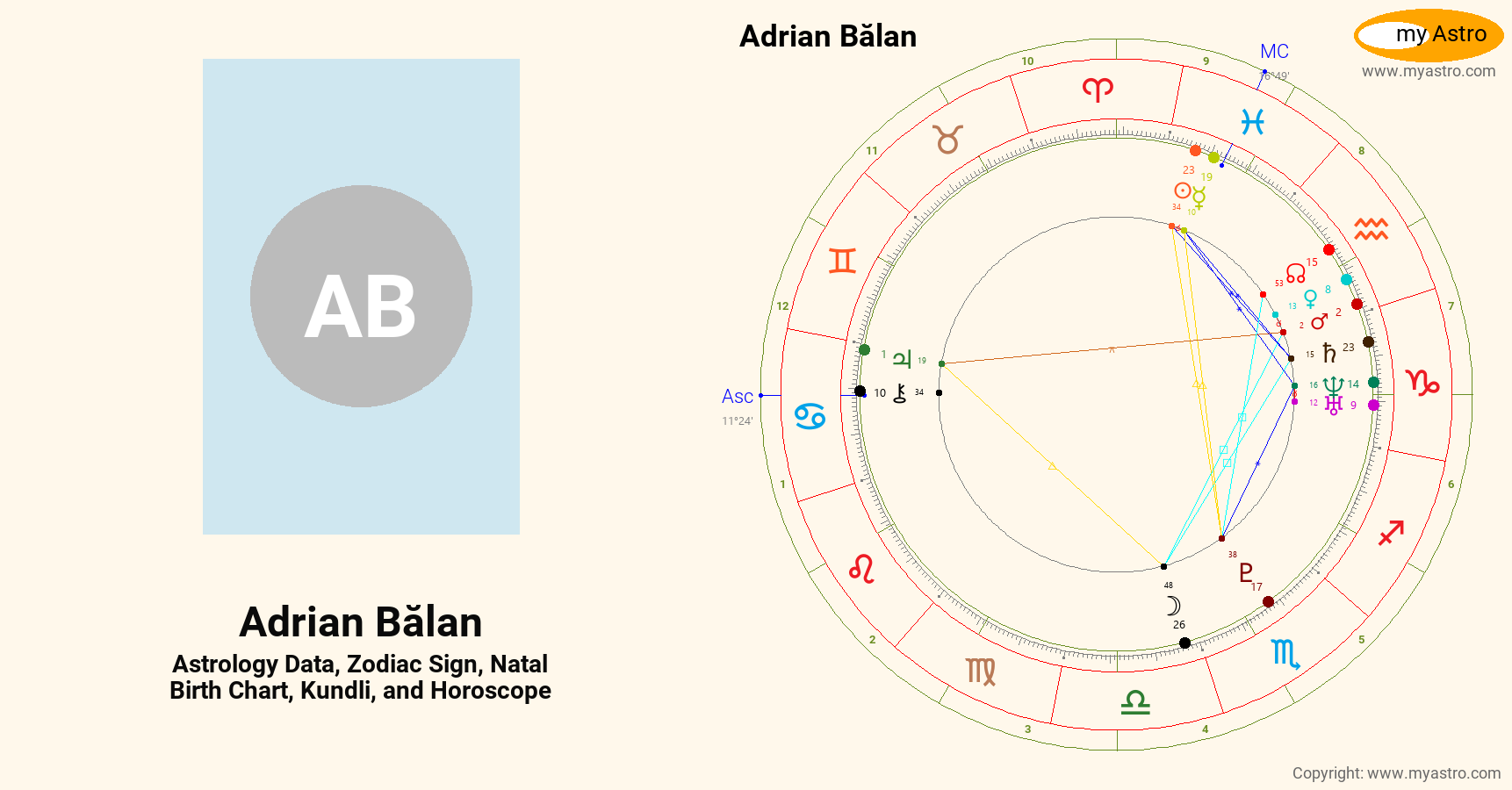 Adrian Balan’s natal birth chart, kundli, horoscope, astrology forecast ...