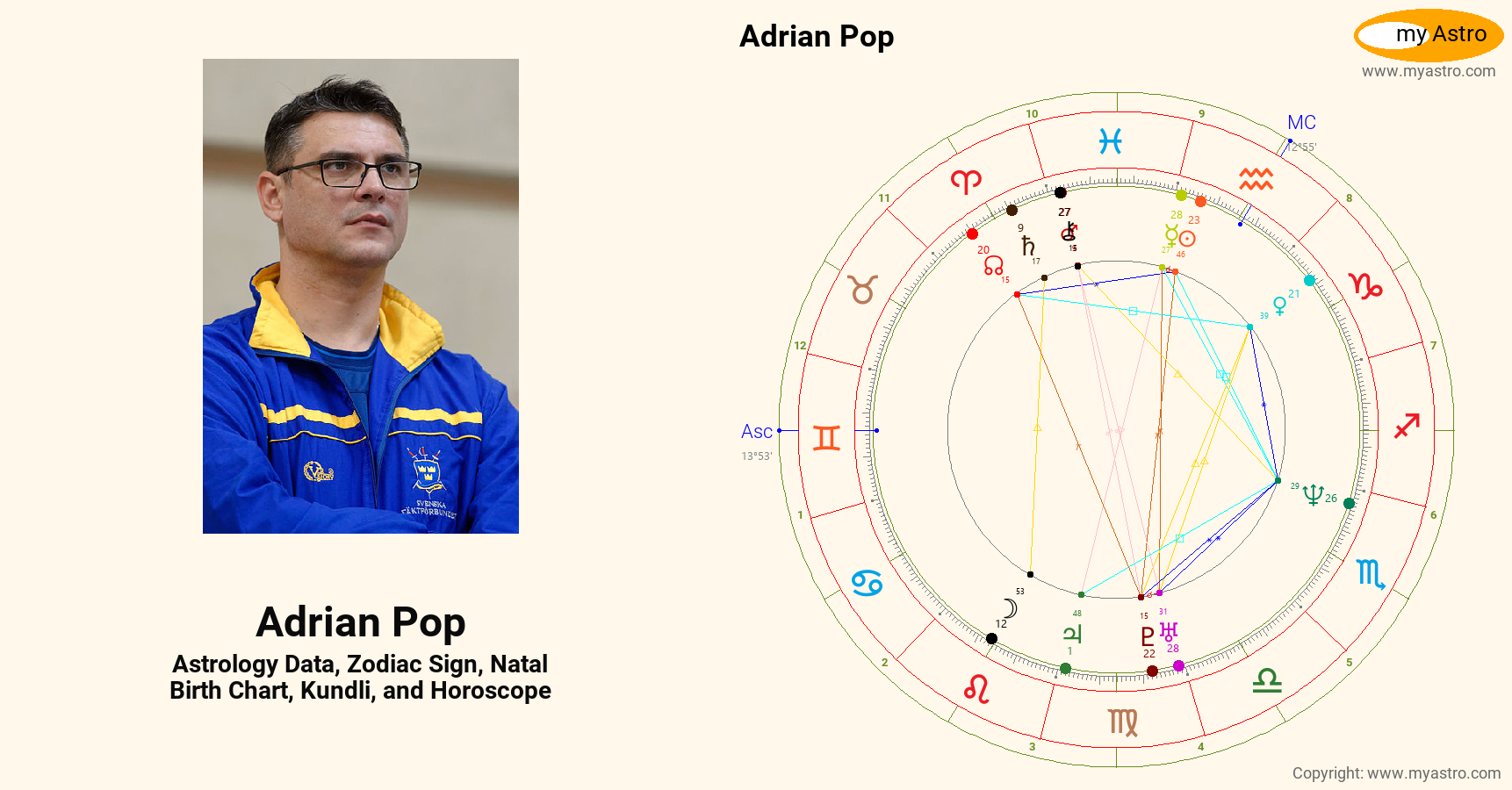 Adrian Pop’s natal birth chart, kundli, horoscope, astrology forecast, relationships, important ...