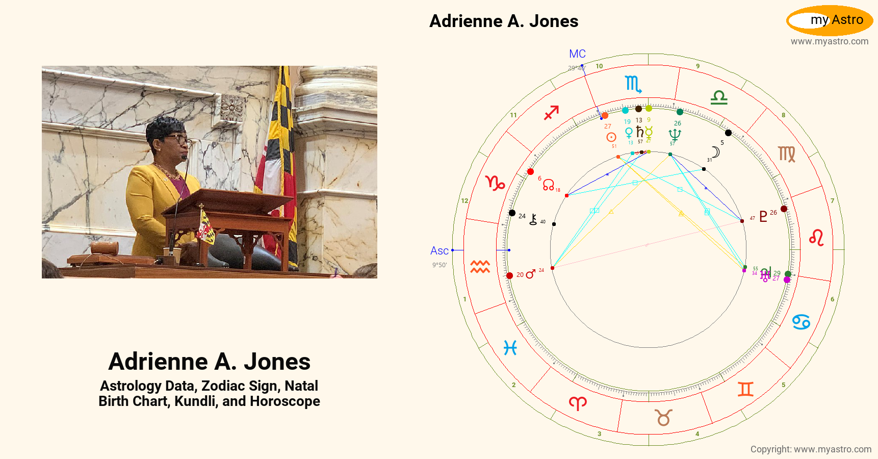 Adrienne A Jones’s natal birth chart, kundli, horoscope, astrology ...