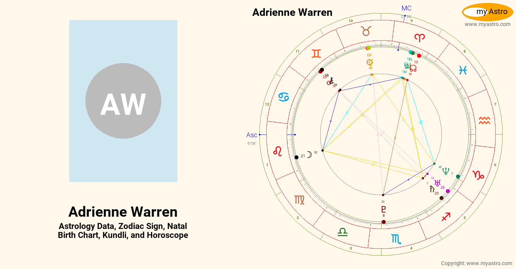 Adrienne Warren’s natal birth chart, kundli, horoscope, astrology ...