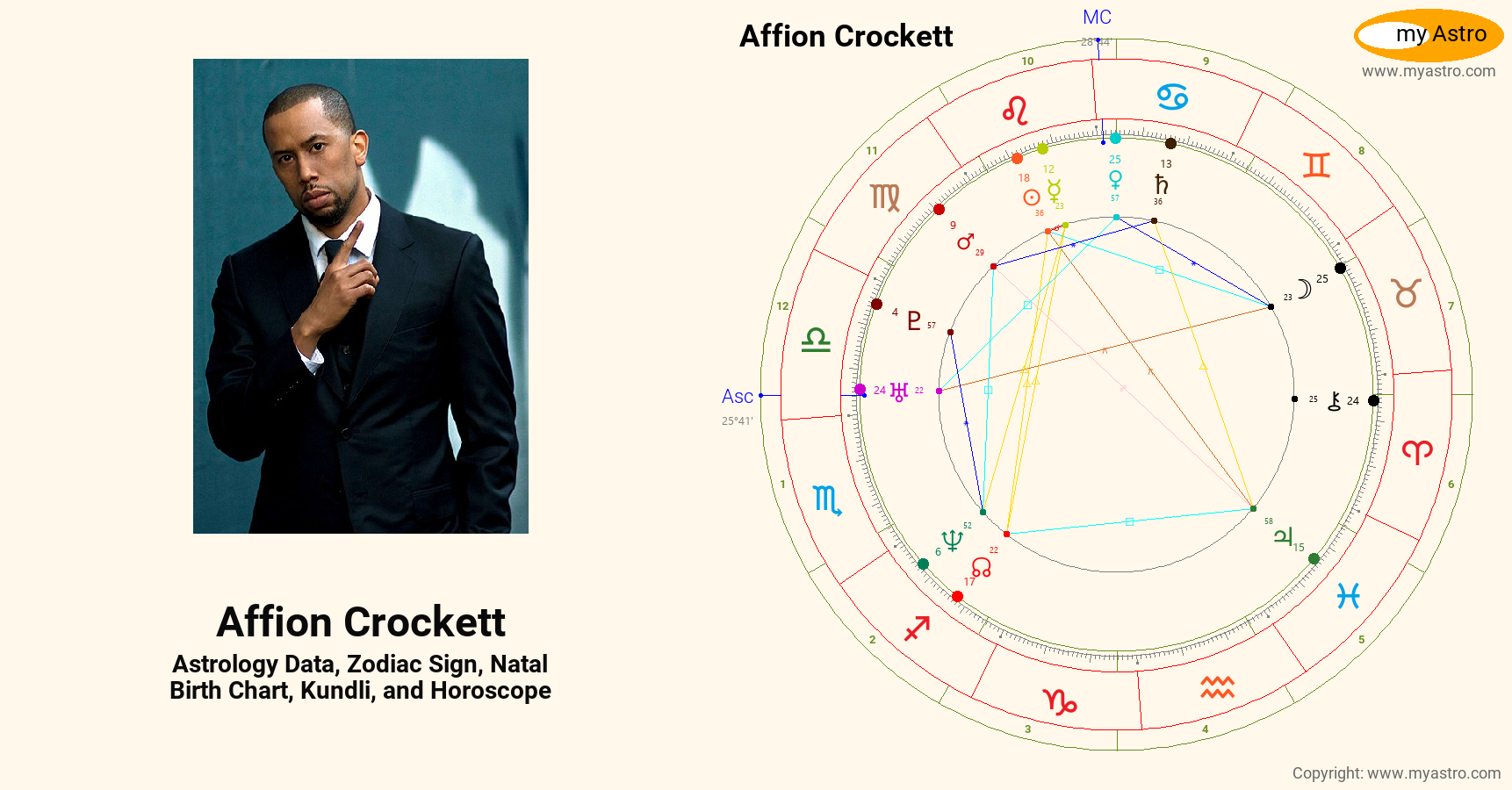Affion Crockett’s natal birth chart, kundli, horoscope, astrology ...