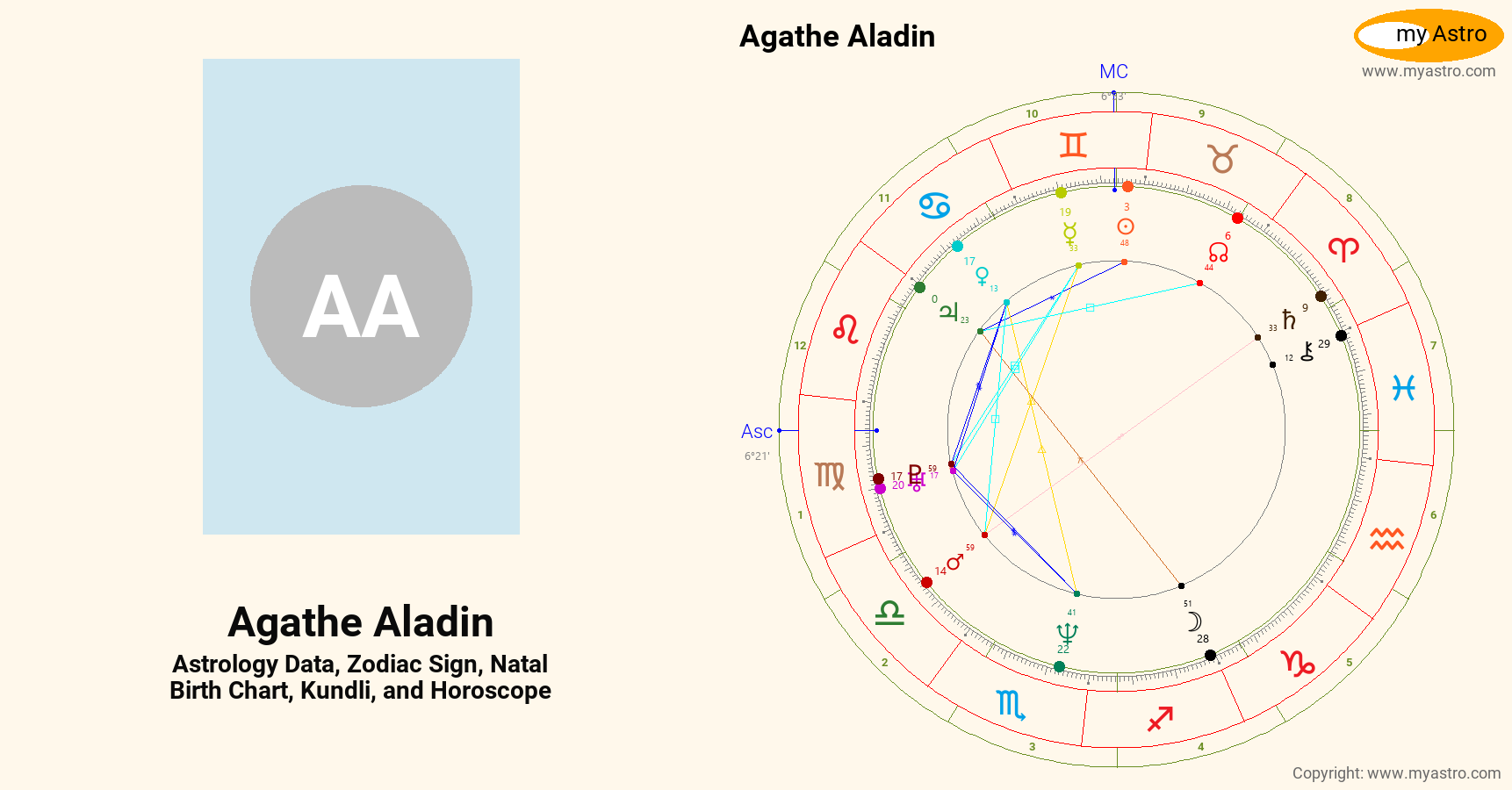 Agathe Aladin’s natal birth chart, kundli, horoscope, astrology ...