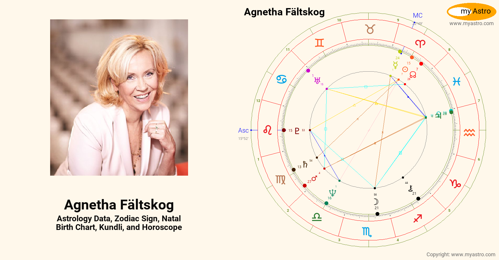 Agnetha Faltskog’s natal birth chart, kundli, horoscope, astrology ...