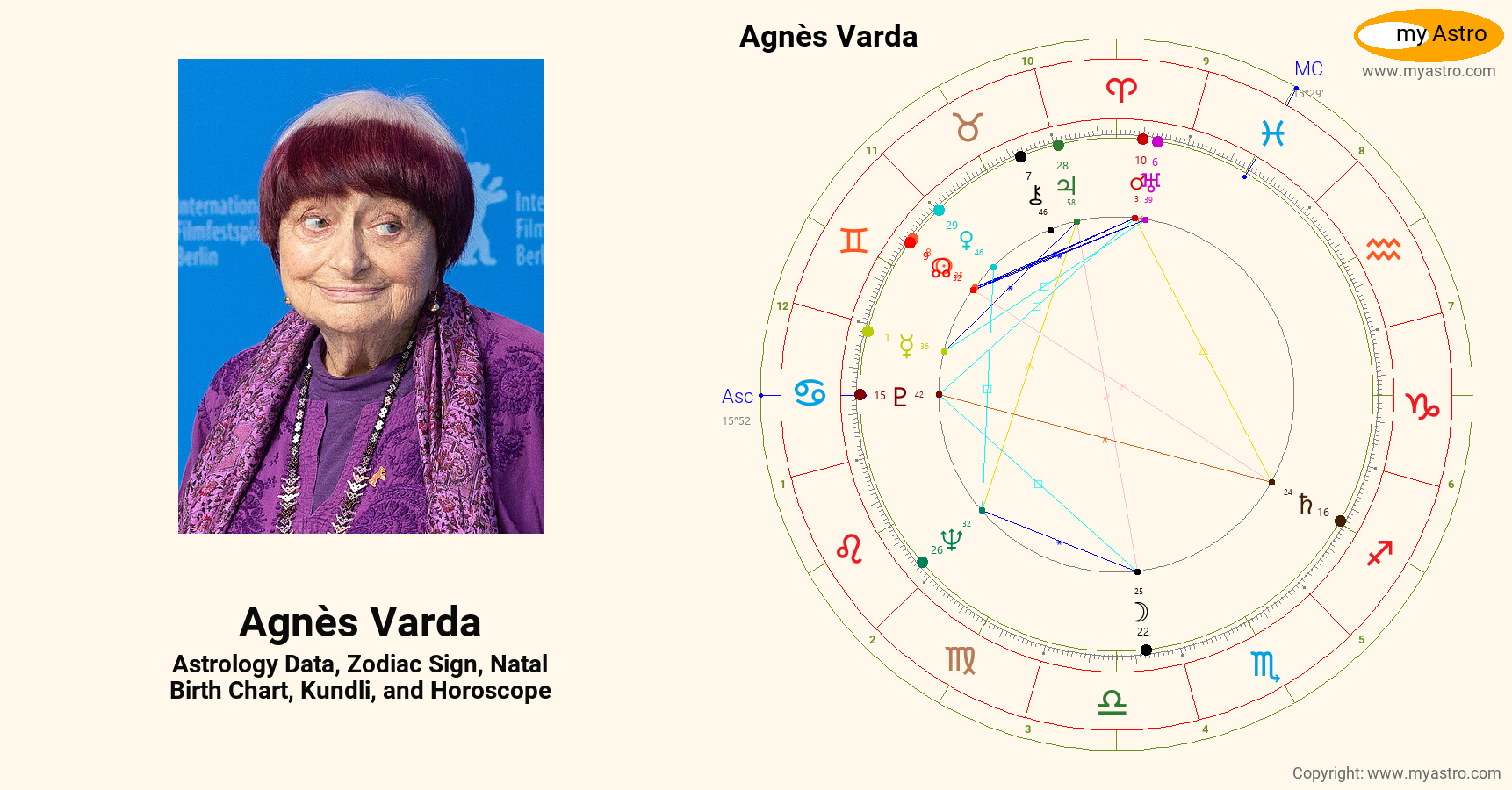 Agnes Varda’s natal birth chart, kundli, horoscope, astrology forecast ...