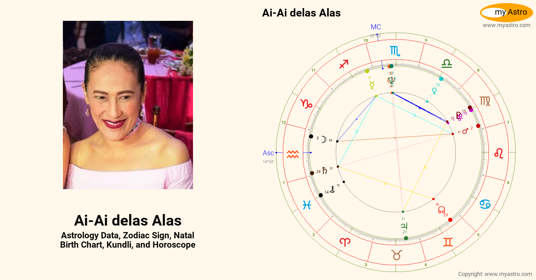 Ai Ai Delas Alas’s natal birth chart, kundli, horoscope, astrology ...