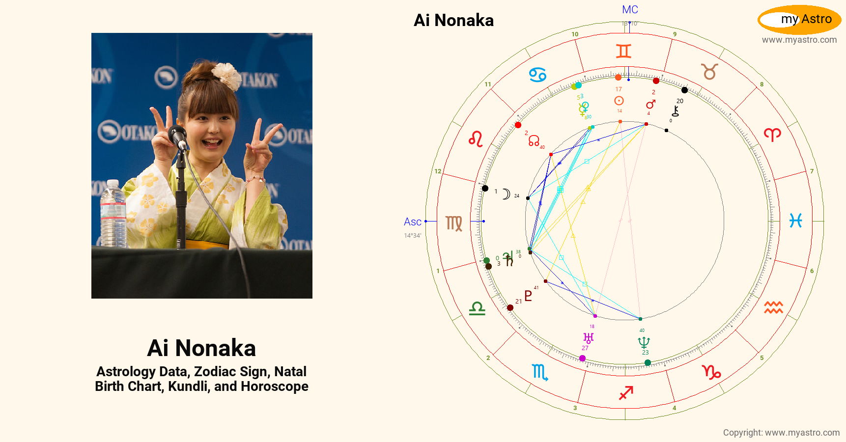 Ai Nonaka’s natal birth chart, kundli, horoscope, astrology forecast, relationships, important ...