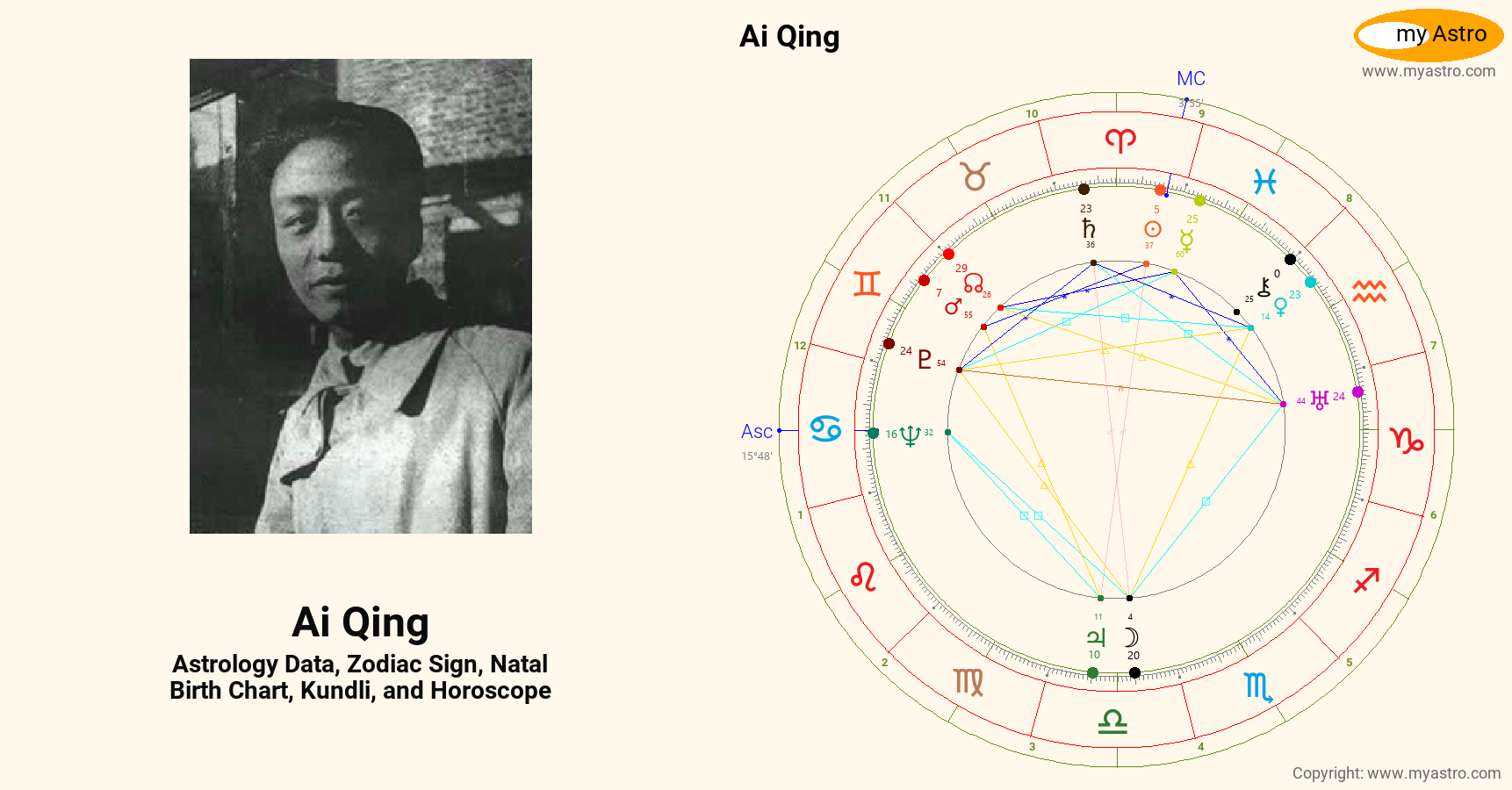 Ai Qing’s natal birth chart, kundli, horoscope, astrology forecast ...