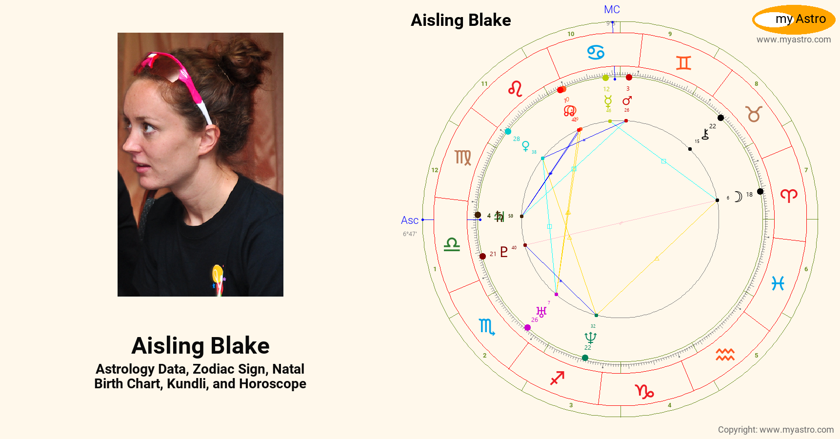 Aisling Blake’s natal birth chart, kundli, horoscope, astrology ...