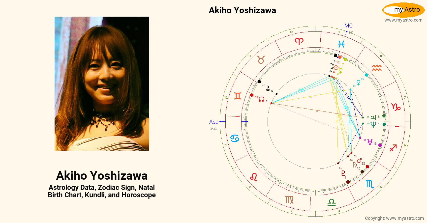 Akiho Yoshizawa’s natal birth chart, kundli, horoscope, astrology ...
