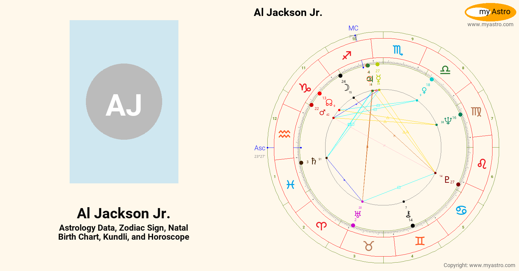 Al Jackson Jr’s natal birth chart, kundli, horoscope, astrology ...