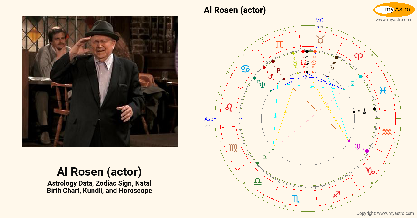 Al Rosen Actor’s natal birth chart, kundli, horoscope, astrology ...