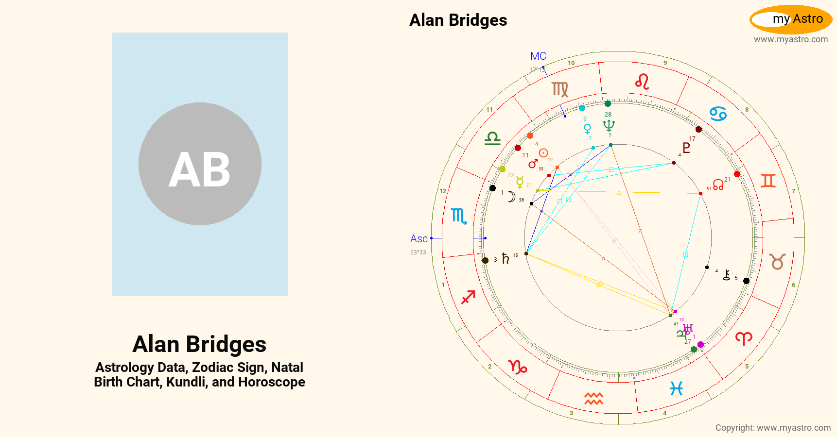 Alan Bridges’s natal birth chart, kundli, horoscope, astrology forecast ...