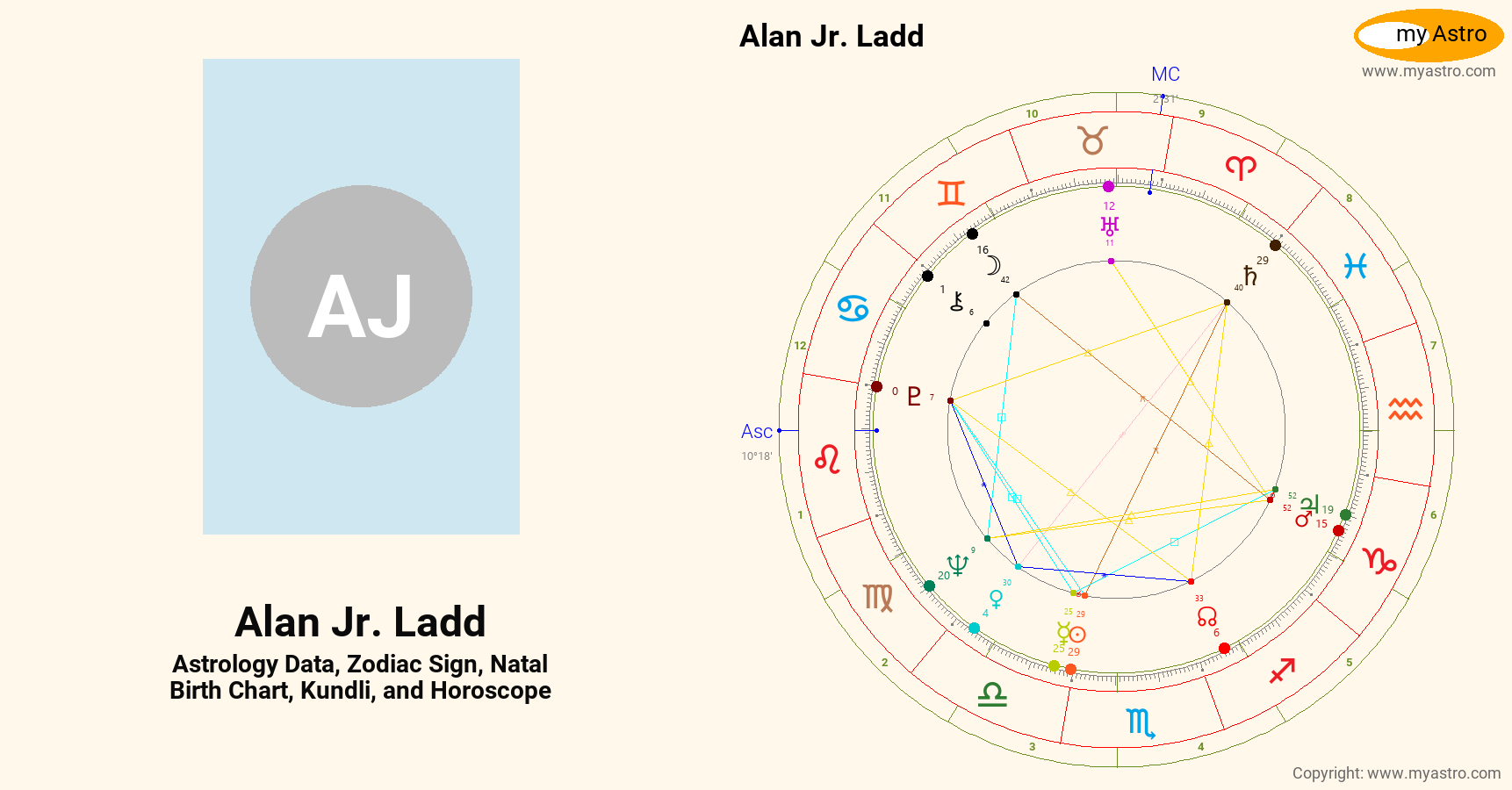 Alan Jr Ladd’s natal birth chart, kundli, horoscope, astrology forecast ...