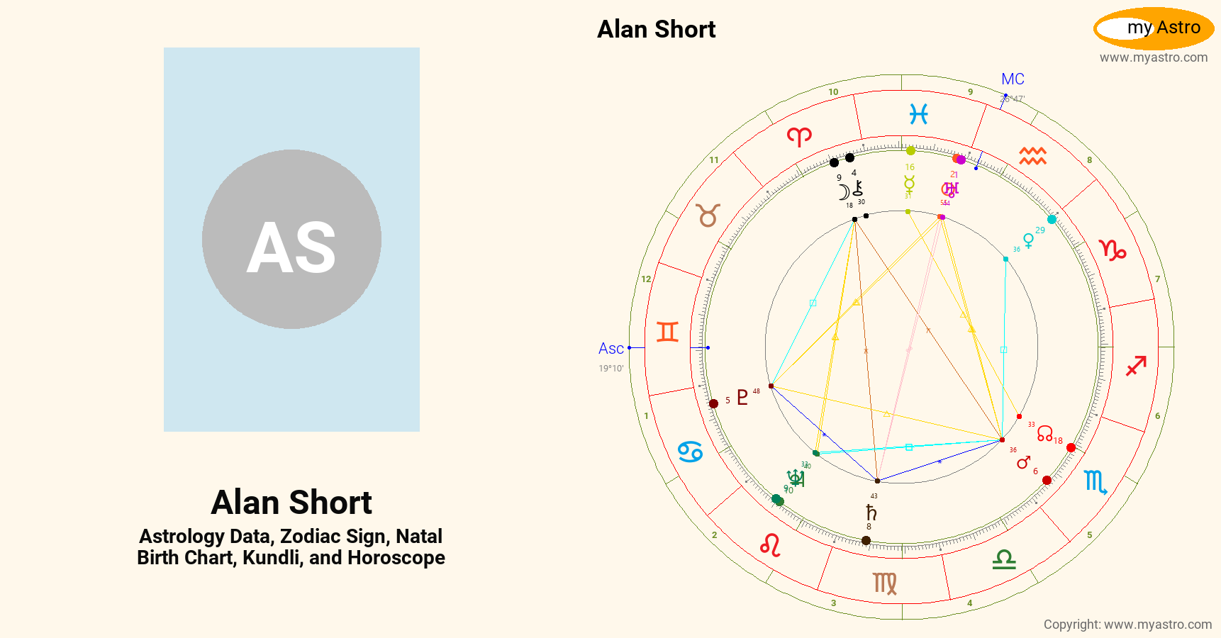 Alan Short’s natal birth chart, kundli, horoscope, astrology forecast ...