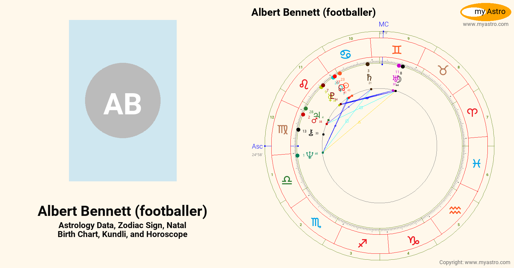 Albert Bennett Footballer’s natal birth chart, kundli, horoscope, astrology forecast ...
