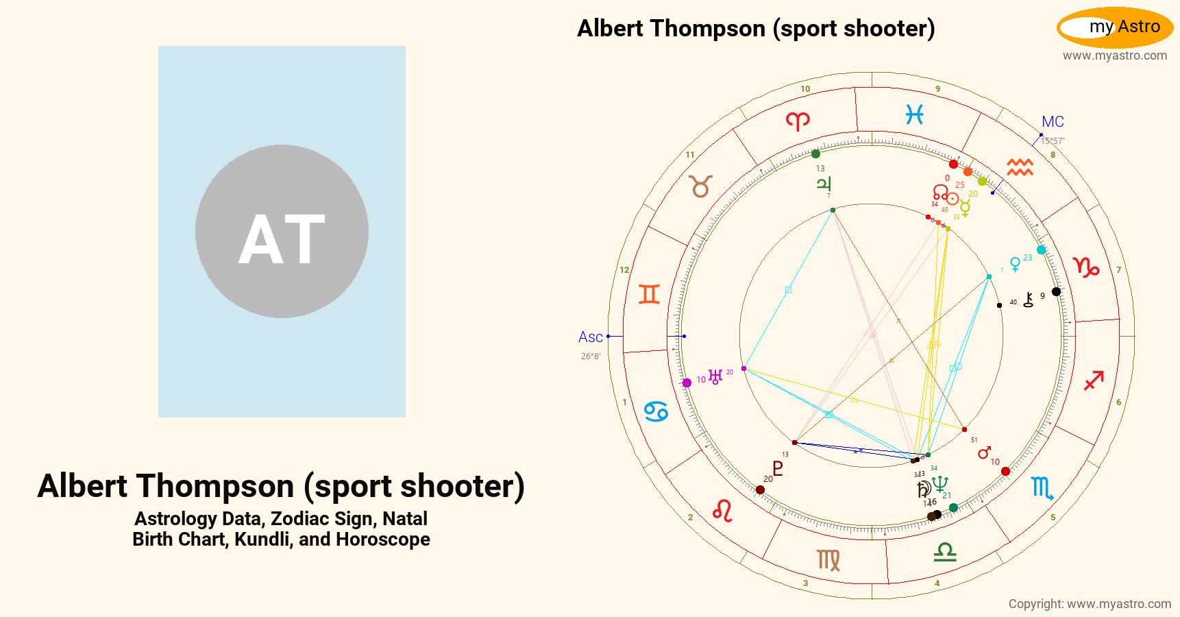 Albert Thompson Sport Shooter’s natal birth chart, kundli, horoscope ...
