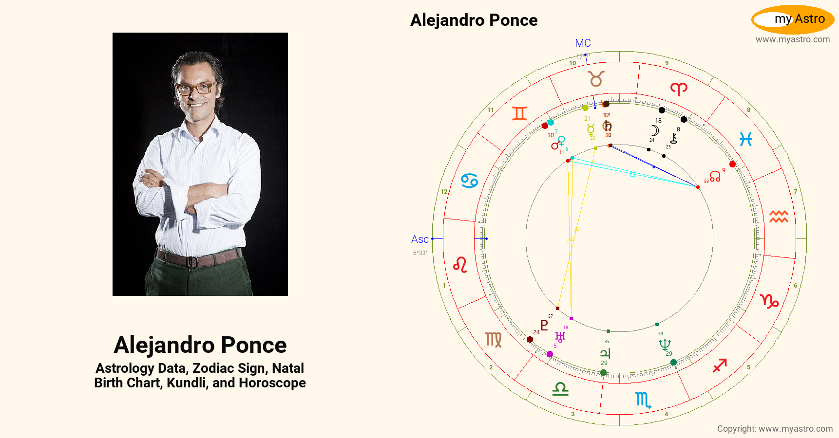 Alejandro Ponce’s natal birth chart, kundli, horoscope, astrology forecast, relationships ...