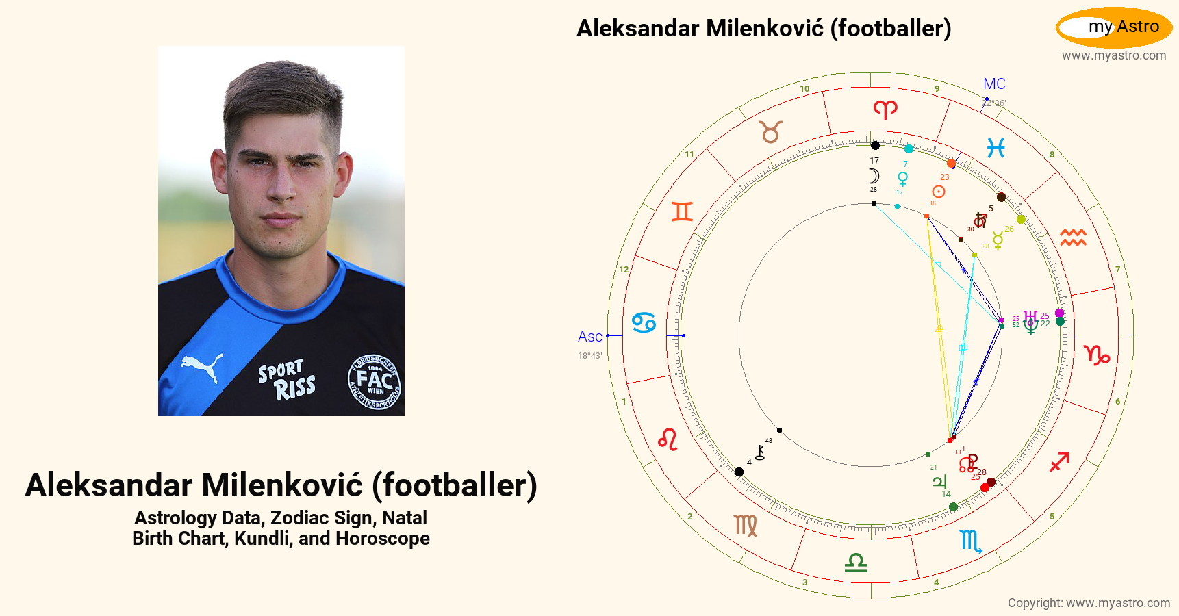 Aleksandar Milenkovic Footballer’s natal birth chart, kundli, horoscope ...