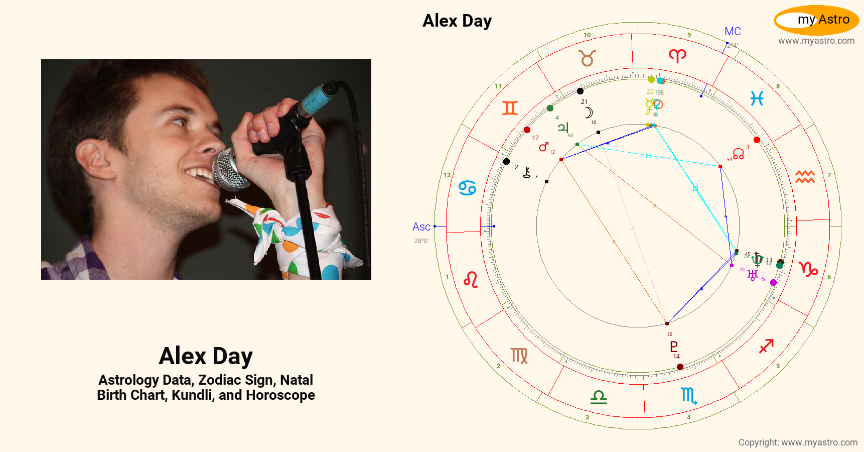 Alex Day’s natal birth chart, kundli, horoscope, astrology forecast ...