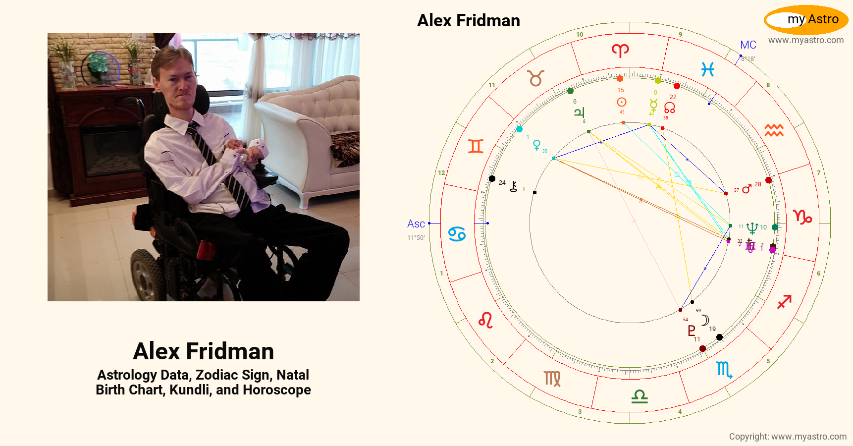 Alex Fridman’s natal birth chart, kundli, horoscope, astrology forecast ...
