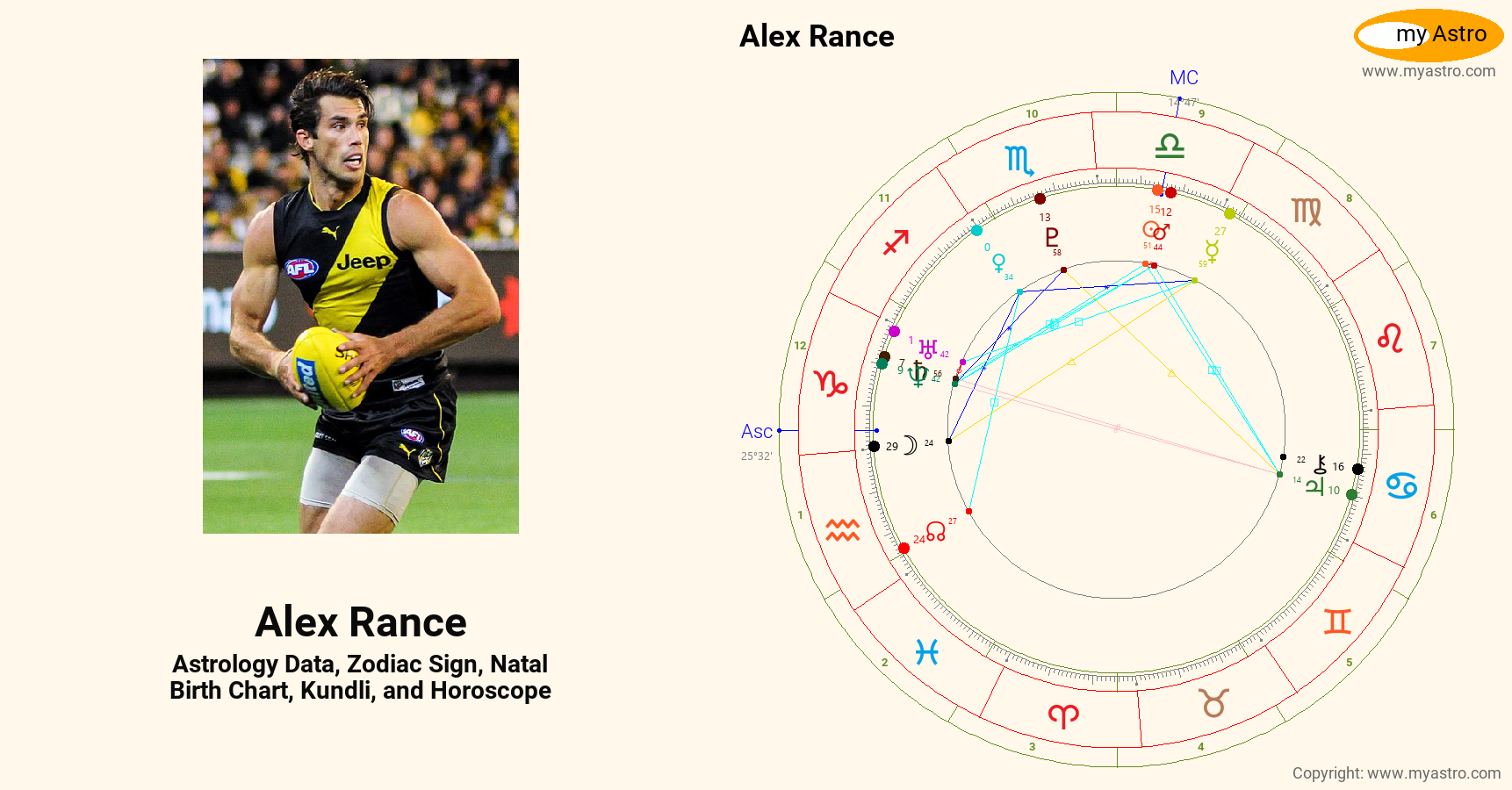 Alex Rance’s natal birth chart, kundli, horoscope, astrology forecast ...