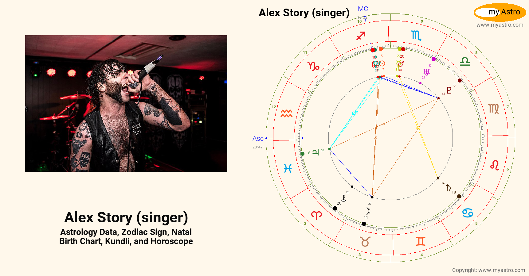 Alex Story Singer’s natal birth chart, kundli, horoscope, astrology ...