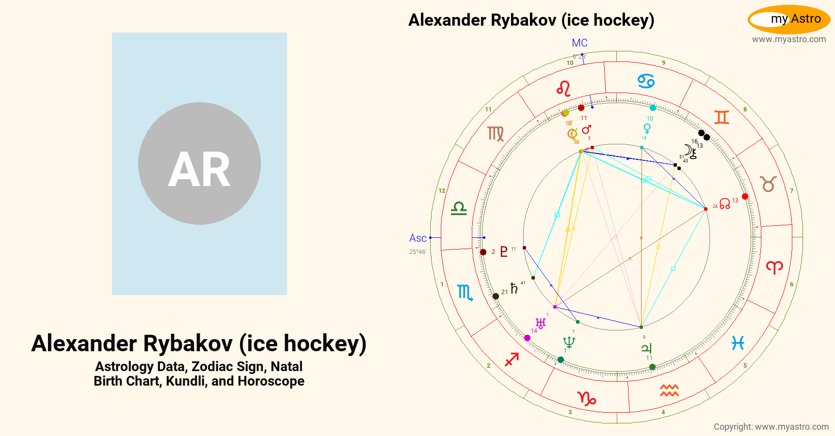 Alexander Rybakov Ice Hockey’s natal birth chart, kundli, horoscope, astrology forecast ...