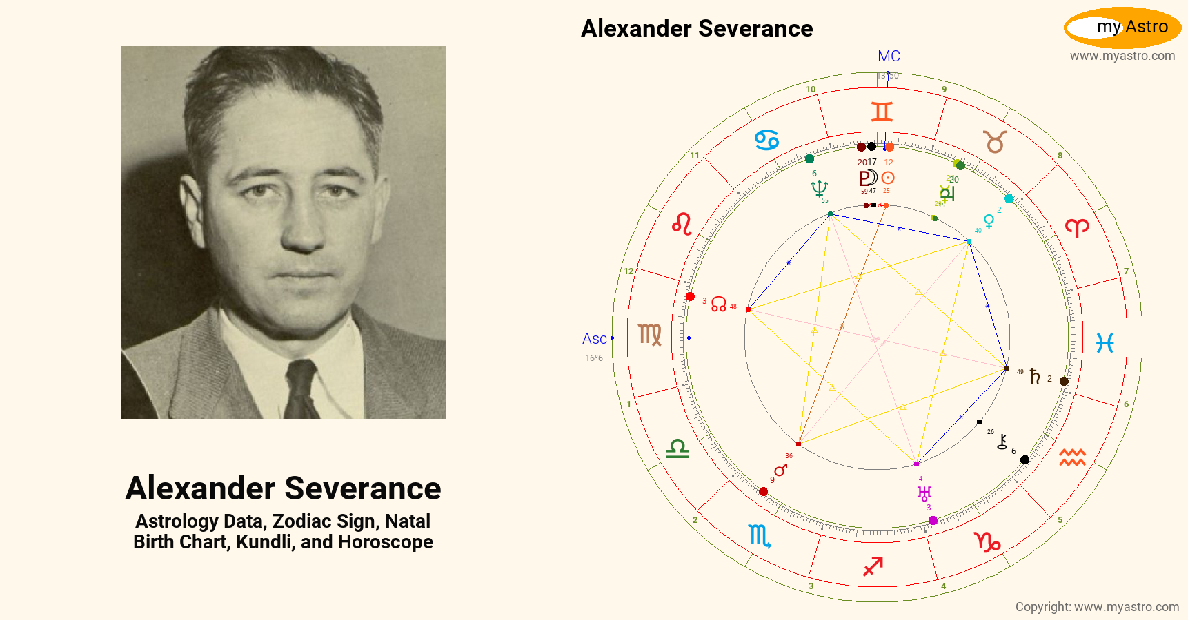 Alexander Severance’s natal birth chart, kundli, horoscope, astrology ...