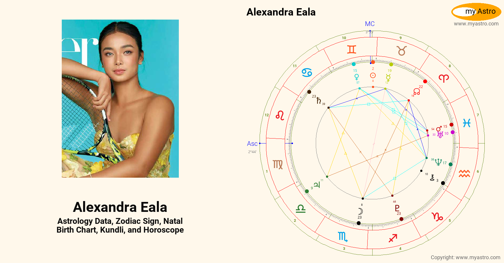 Alexandra Eala’s natal birth chart, kundli, horoscope, astrology ...